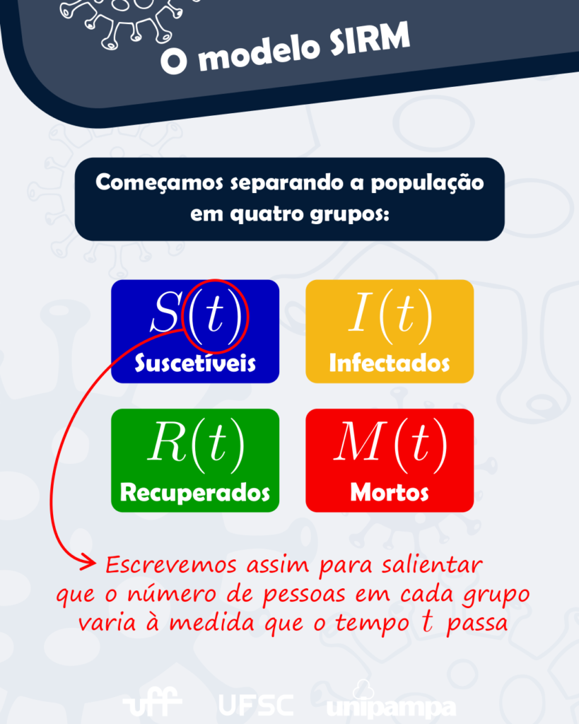 Como a Matemática é usada para prever o desenvolvimento de epidemias e ...